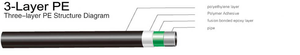 3 Layer PE Steel Pipe Anti-Corrosion Processing Line
